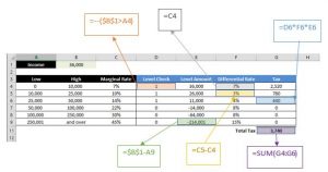 Tax Calculations in Excel Using SUMPRODUCT Function