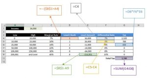 Tax Calculations in Excel Using SUMPRODUCT Function