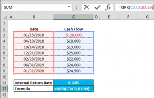 SpreadsheetWeb • 10 Most Useful Excel Formulas in Financial Modeling
