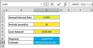 SpreadsheetWeb • 10 Most Useful Excel Formulas in Financial Modeling