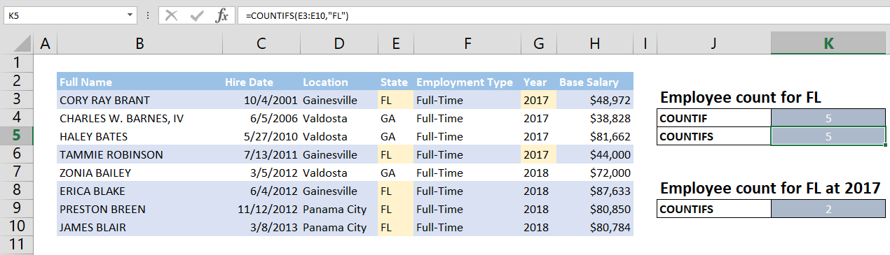 How to Use COUNTIF to Count the Number of Cells by an Equal Criteria