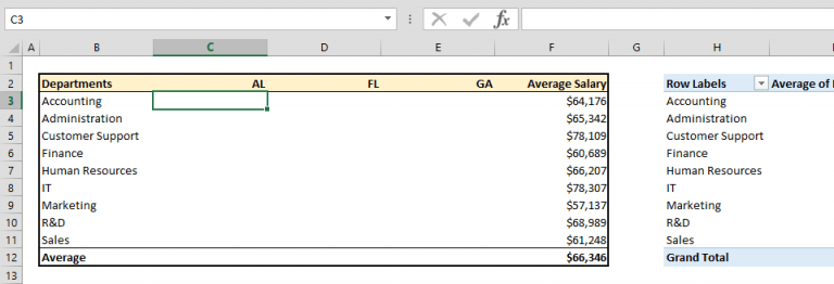 Data Analysis in Excel: PivotTables versus formulas