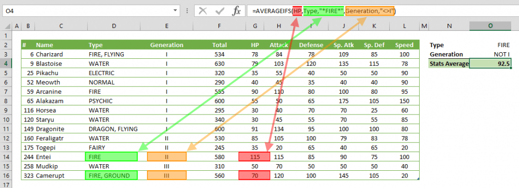 AVERAGEIFS Function in Excel