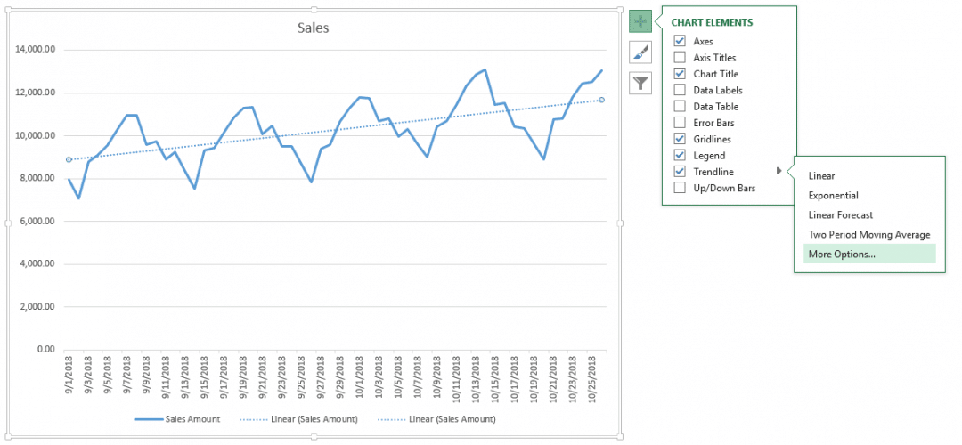 Forecasting in Excel for Analyzing and Predicting Future Results