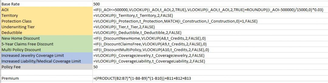 Actuarial Model in Excel - homeowners rating model