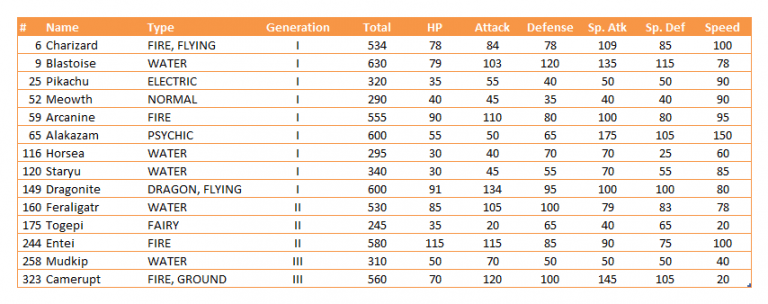 Create an Excel Heat Map