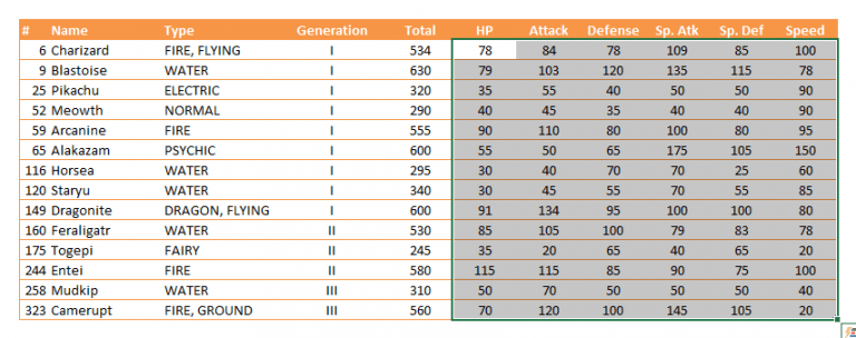 How to Use Excel Sparklines for Better Looking Tables