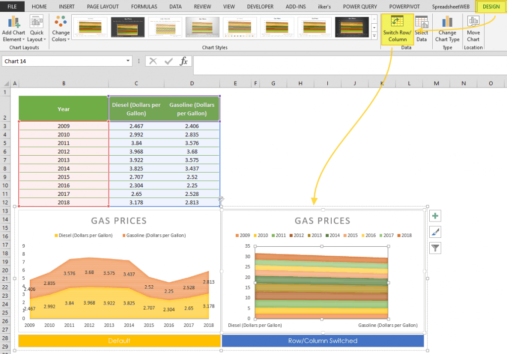 Area Chart in Excel
