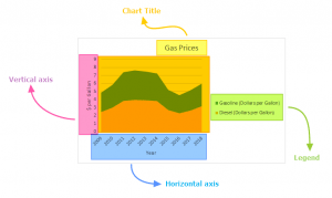 Area Chart in Excel