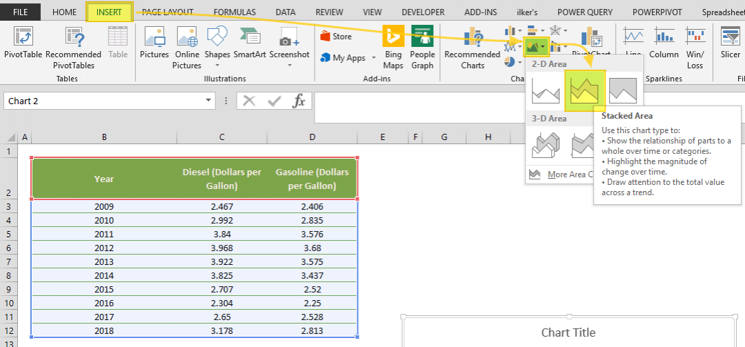 Gráfico de área en Excel | Minions