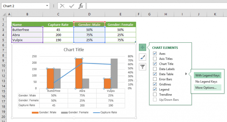 How to Add Secondary Axis in Excel and Create a Combination Chart