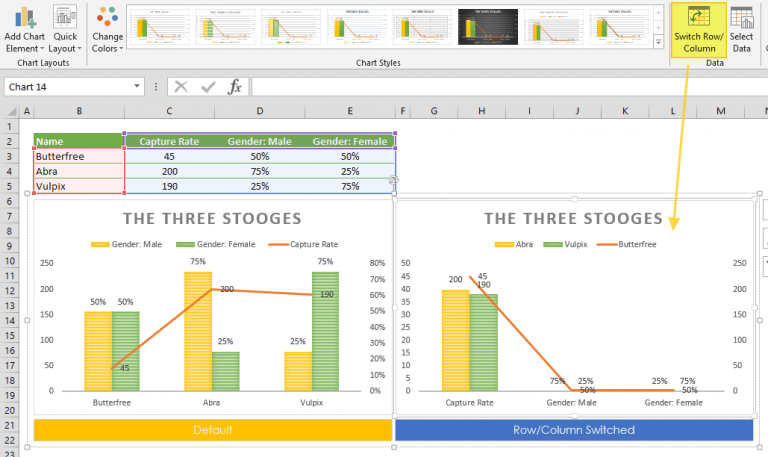 How to Add Secondary Axis in Excel and Create a Combination Chart