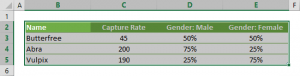 How to Add Secondary Axis in Excel and Create a Combination Chart
