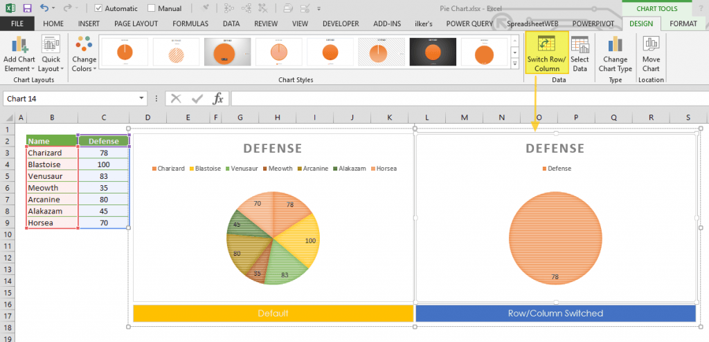 Everything You Need to Know About Pie Chart in Excel