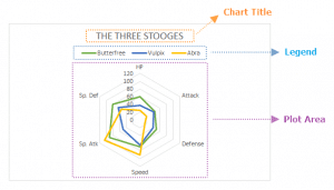 Radar Chart in Excel