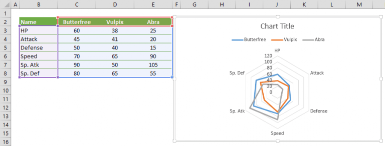 Radar Chart in Excel