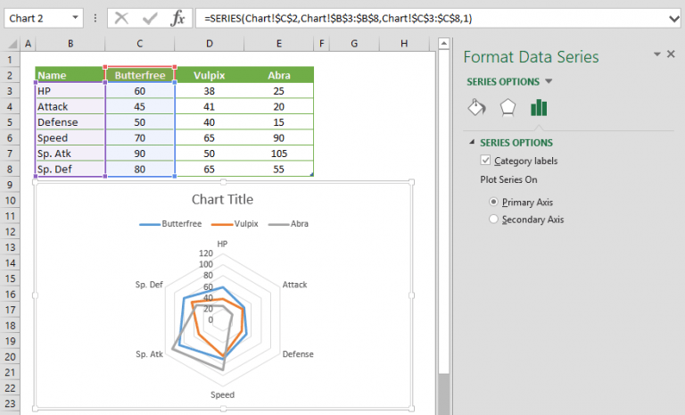 Radar Chart in Excel
