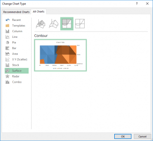 Surface Chart in Excel