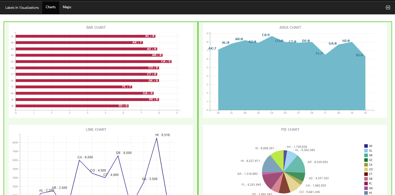 Labels In Visualizations
