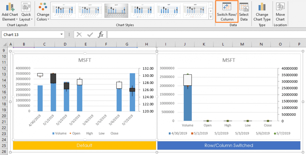 Stock Charts (Candlestick) in Excel
