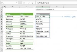 How to create a dynamic drop down list Excel using the UNIQUE and ...