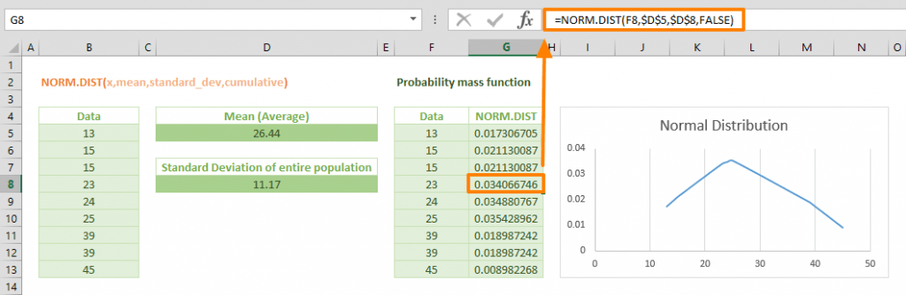 Excel NORM.DIST Function Normal Distribution in Excel