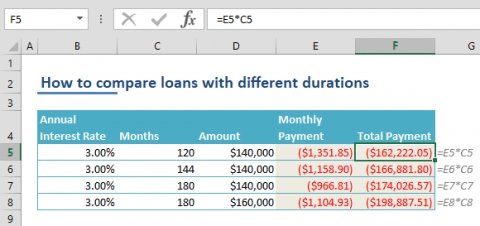 How to Compare Loans with Different Durations in Excel