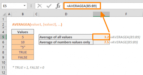 AVERAGEA in Excel