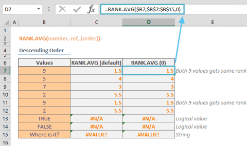 RANK.AVG (RANK AVG) Function in Excel