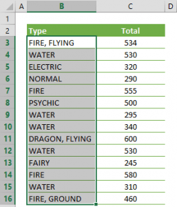 How to find duplicates in Excel and remove or consolidate them