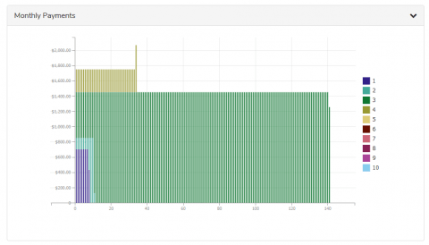 How to Pay Off Debt and Create Your Own Debt Payoff Calculator