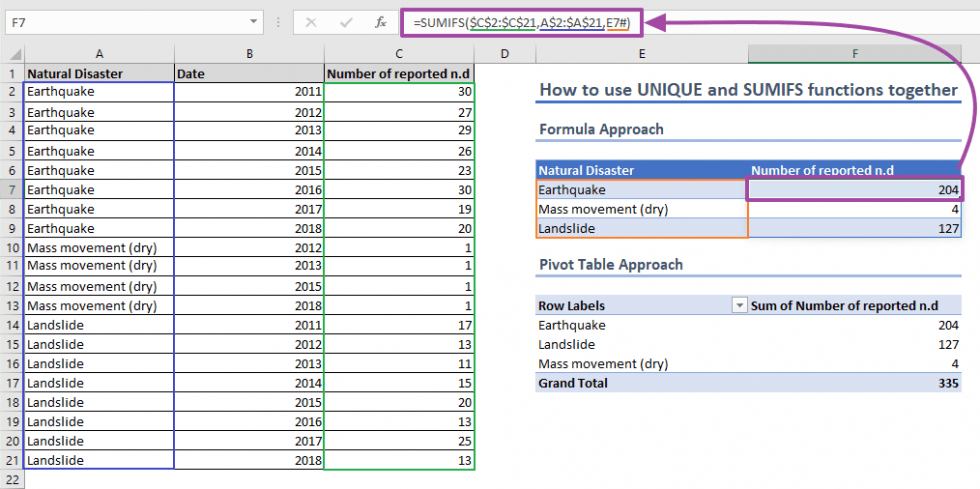 How to create an Excel summary table using UNIQUE and SUMIFS