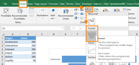 Funnel Chart in Excel