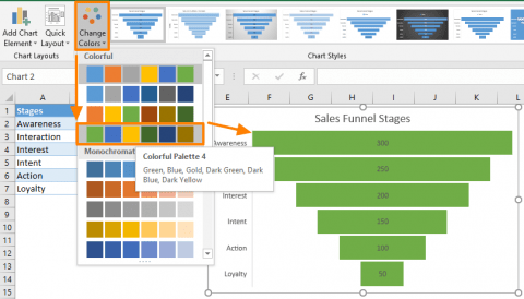 Funnel Chart in Excel