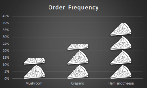 How to create a pizza chart in Excel