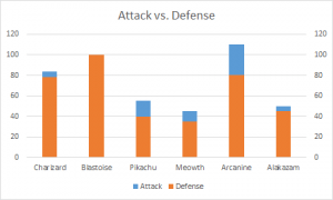 How to create a thermometer chart in Excel
