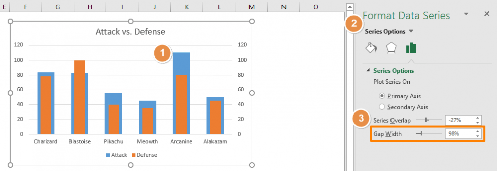 How to create a thermometer chart in Excel