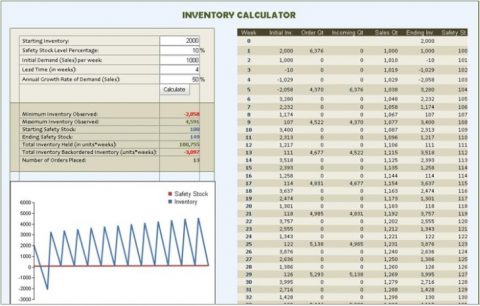 Safety Stock Inventory Template