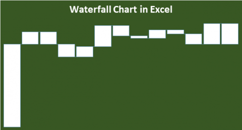 How to create a Waterfall Chart in Excel
