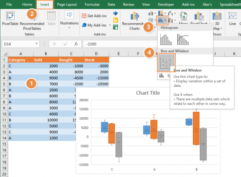 Box-and-Whisker Charts