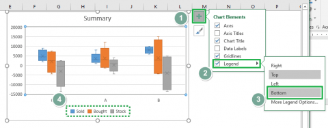 Box-and-Whisker Charts