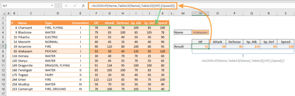 Function: XLOOKUP - One lookup function rules them all