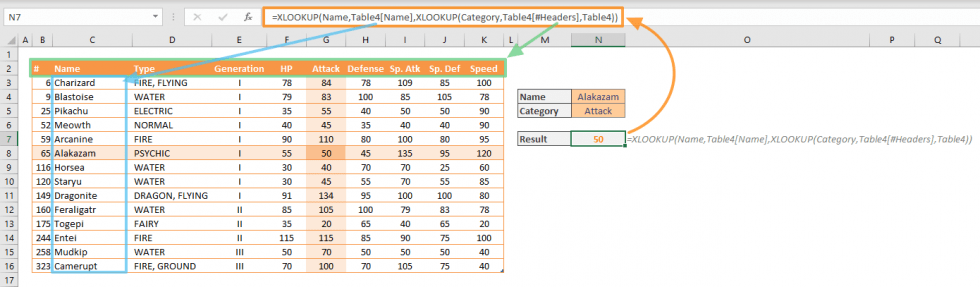 Function: XLOOKUP - One lookup function rules them all