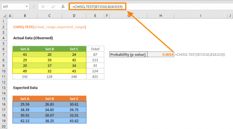 Function: CHISQ.TEST • Excel Statistical Functions