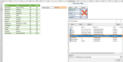 How to create dynamic charts in Excel