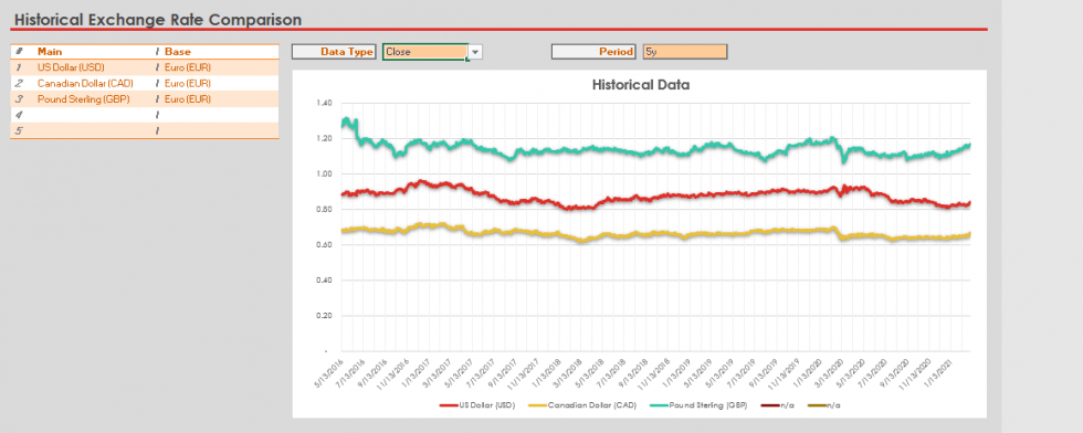 Exchange Rates Historical Lookup • SpreadsheetWeb