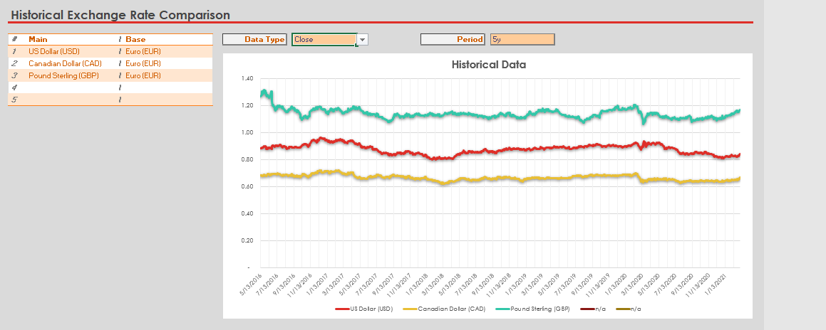 Exchange Rates Historical Lookup • SpreadsheetWeb