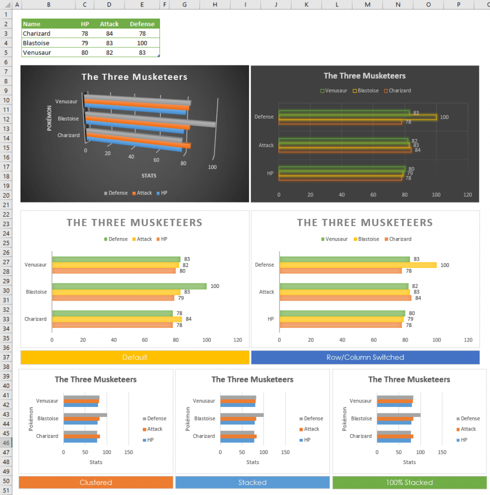 Bar Chart • Learn How to Create A Bar Chart in Excel