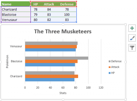 Bar Chart • Learn How to Create A Bar Chart in Excel