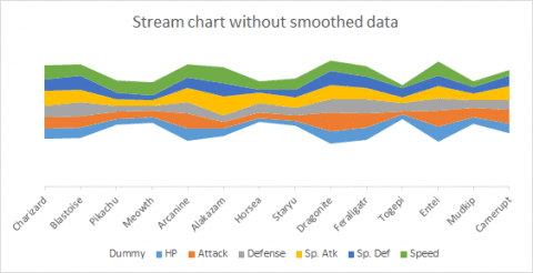 How to create a stream graph in Excel